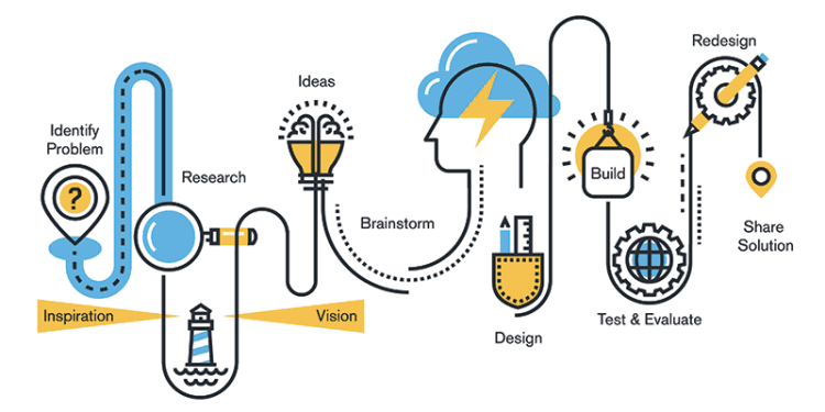 Intranet Planning | MyHub Intranet Solutions