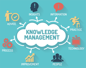 Knowledge Management Strategy Made Easy With An Intranet