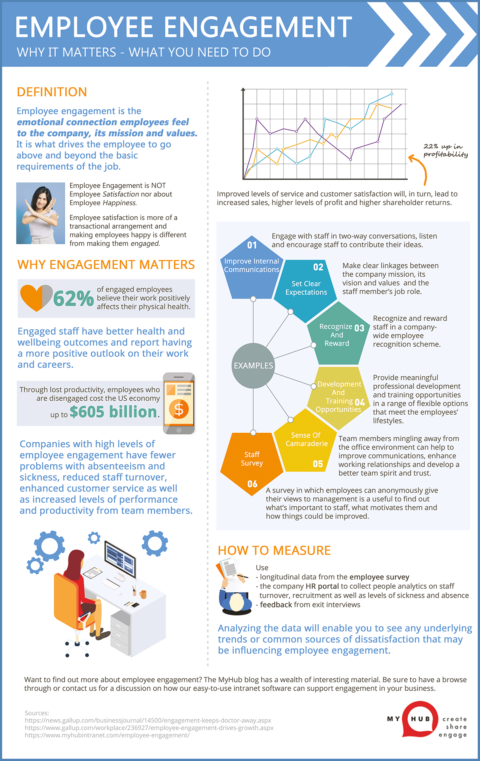 Employee Engagement: Ultimate Definition & Key Strategies