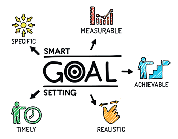 Employee Engagement Goals: The Best 3 Easy Steps To Get Started