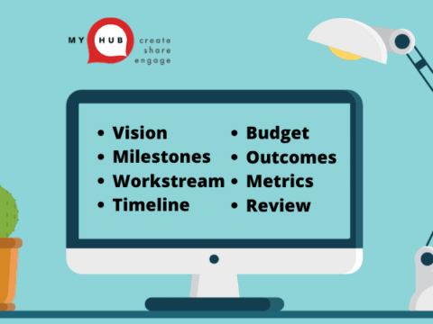 Intranet Roadmap | Example & Roadmap | MyHub Intranet