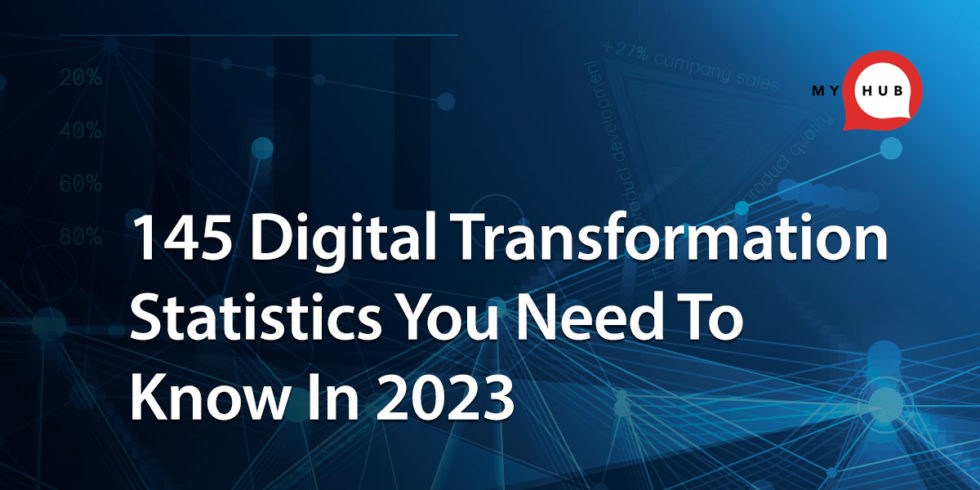 145 Digital Transformation Statistics You Need To Know In 2023 [INFOGRAPHIC]