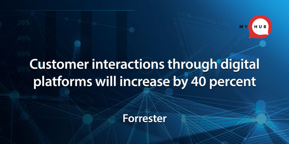 Top Digital Transformation Statistics 2025: Market, ROI & Trends