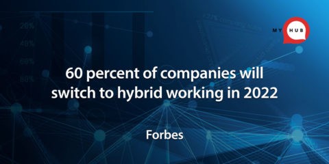 Top Digital Transformation Statistics 2025: Market, ROI & Trends