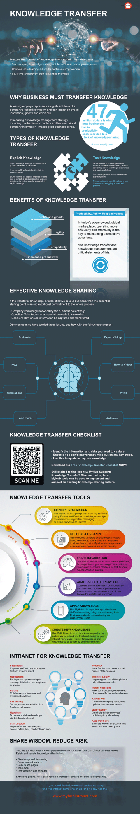 Knowledge Transfer Process: 6-Step Guide + Free Template