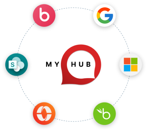 Integrations - MyHub Intranet Solutions